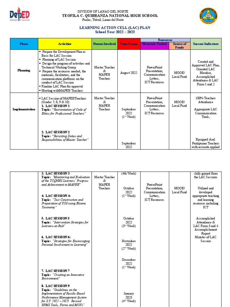 Sample Lac Plan 2022 2023 | PDF | Learning | Educational Technology