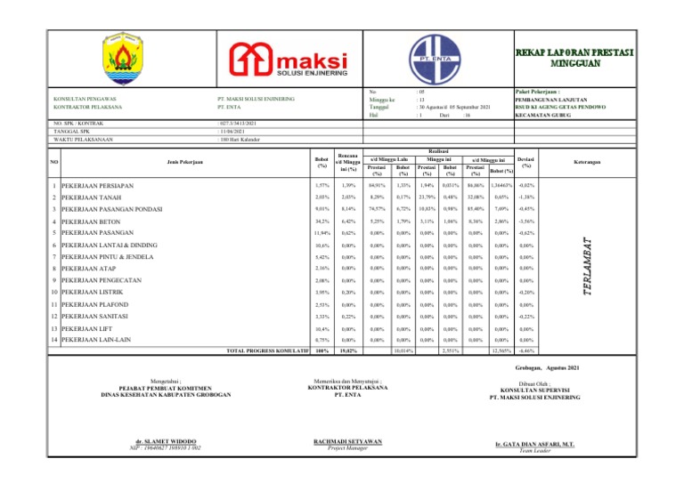 Rekap Progress | PDF