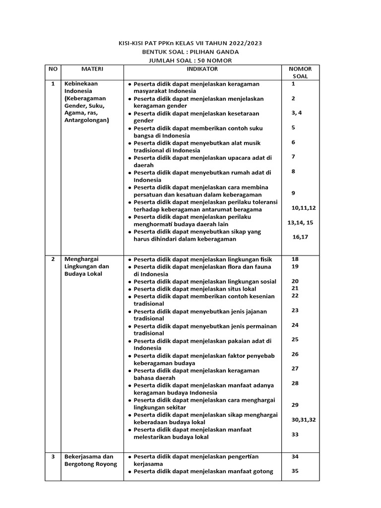 KISI PAT PPKN KELAS 7 2223 | PDF