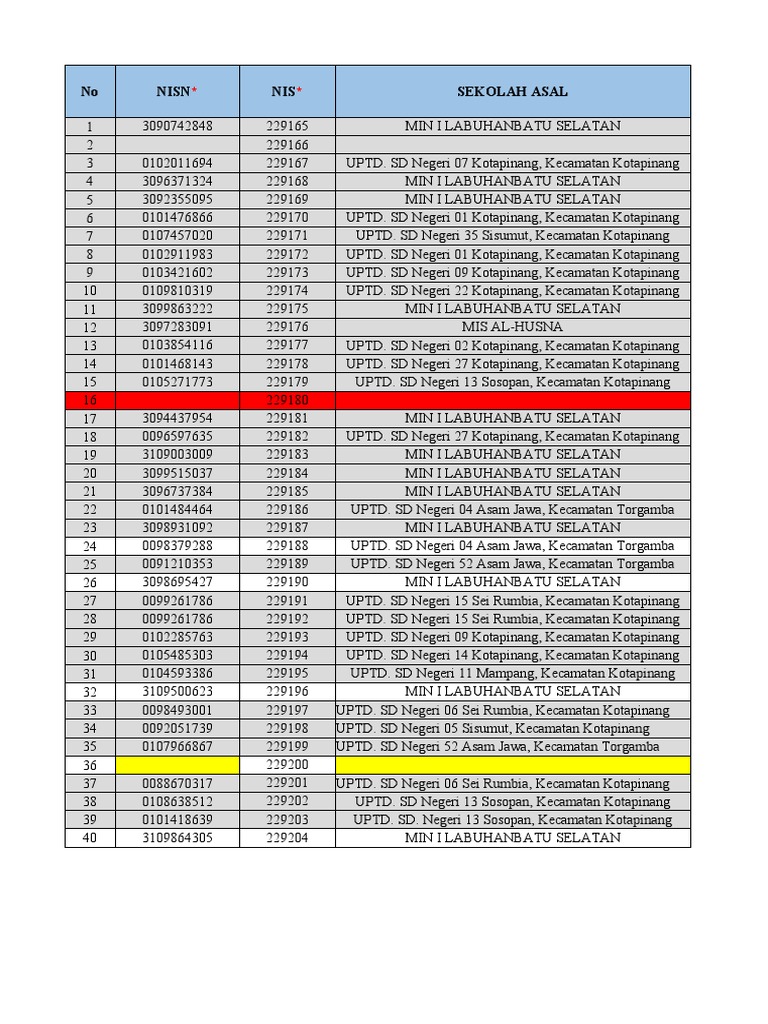 Biodata 71 Sri Devi | PDF