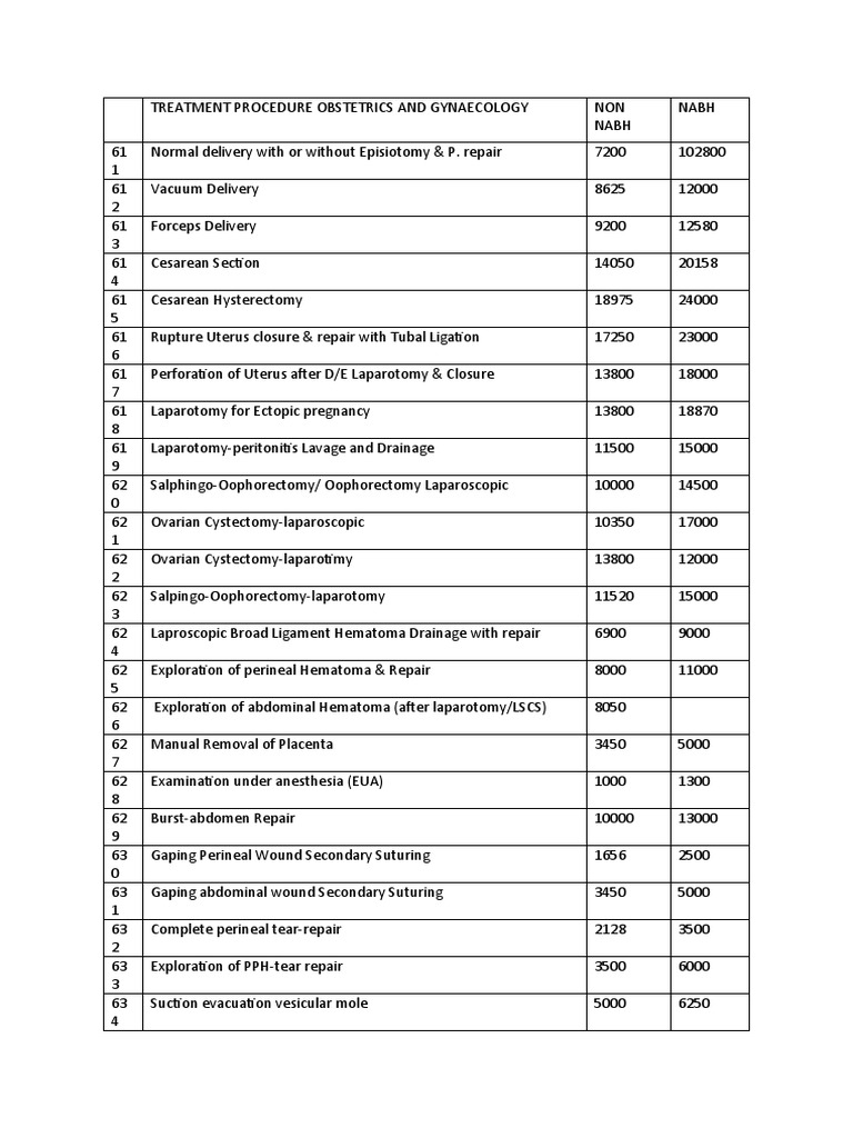 Treatment Procedure Obstetrics and Gynaecology | PDF