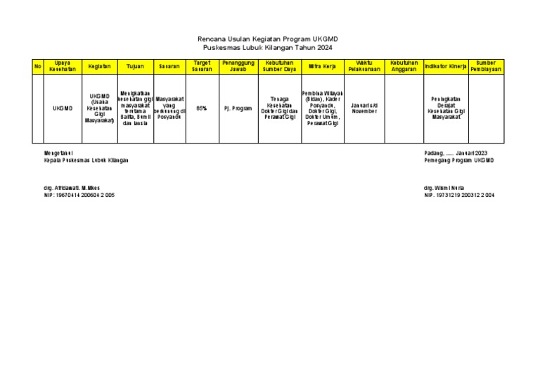 Tabel RUK Ukgmd | PDF