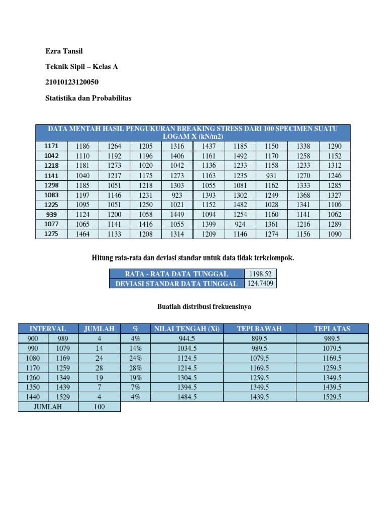 Analisis Statistika Breaking Stress Logam X | PDF