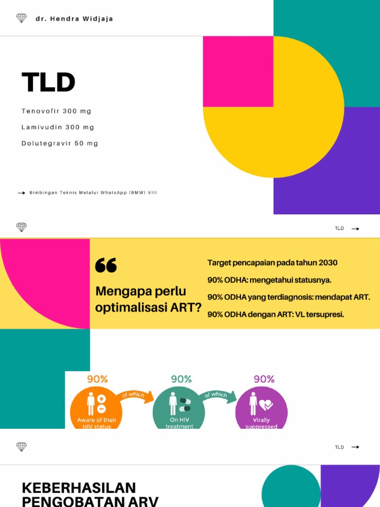 Pengenalan TLD | PDF