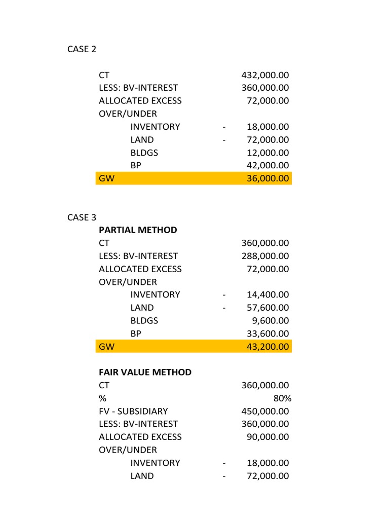 Buscom Chapter 2 Solutions | PDF