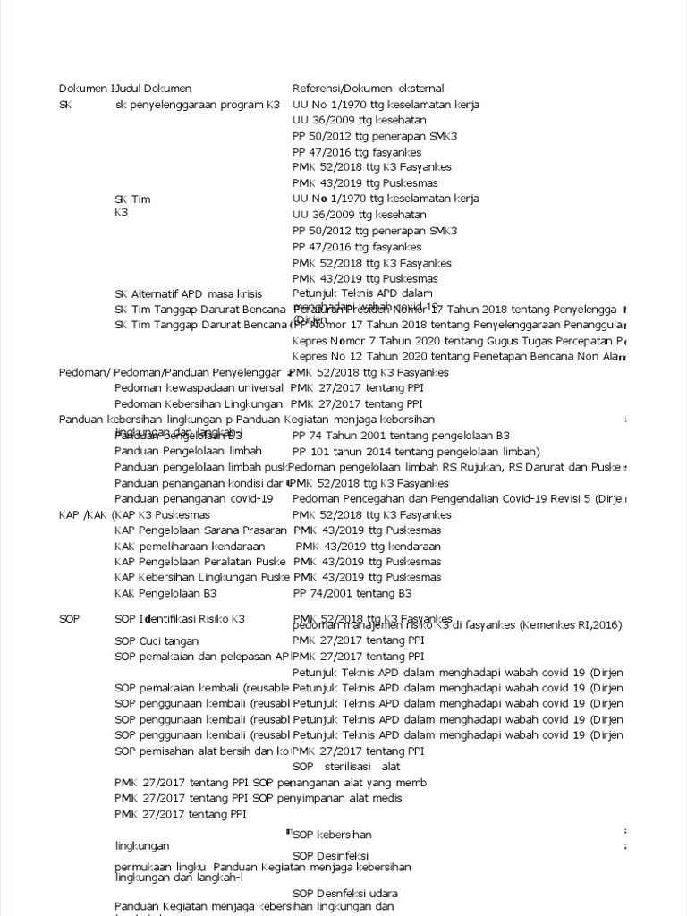 PDF Identifikasi Dokumen Program k3 | PDF