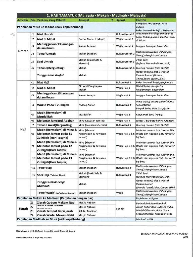 Checklist Haji Tamatuk Msia-Mekah-Madinah-Msia 2018 | PDF