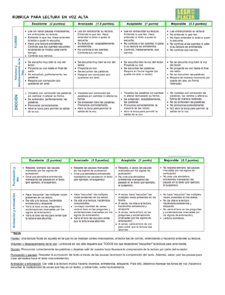 Rubrica Lectura Voz Alta | PDF Rubrica Lectura Voz Alta | PDF