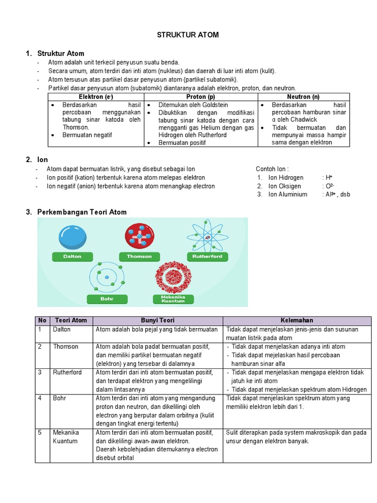 Struktur Atom | PDF