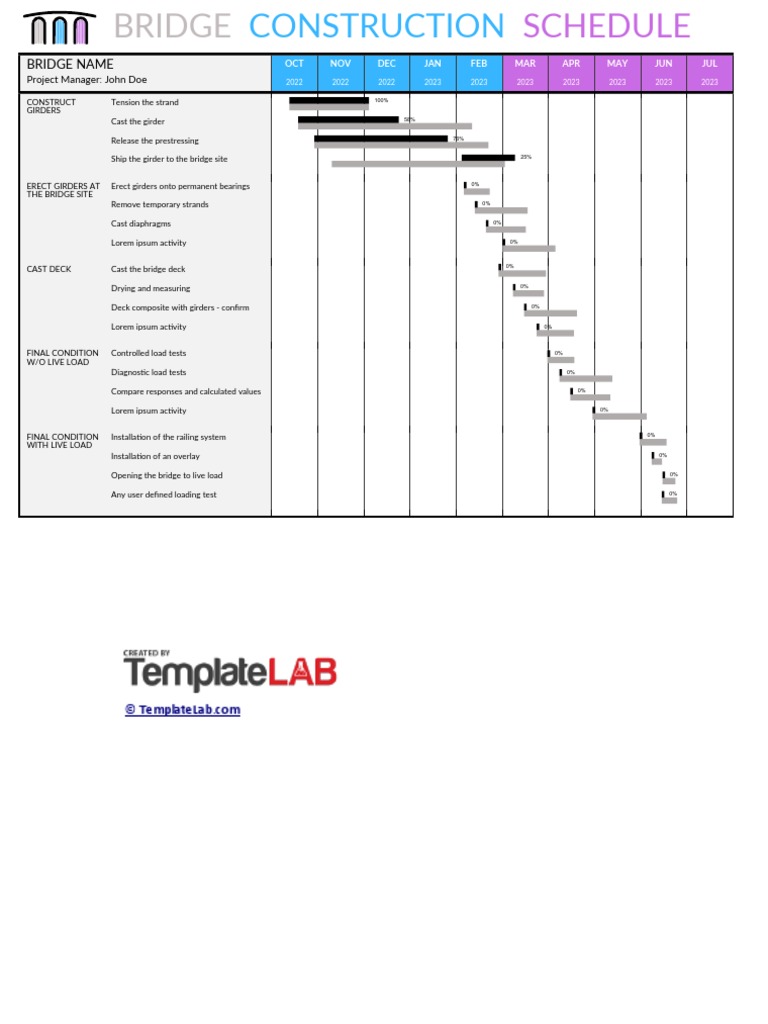 Bridge Construction Schedule - TemplateLab.com | PDF