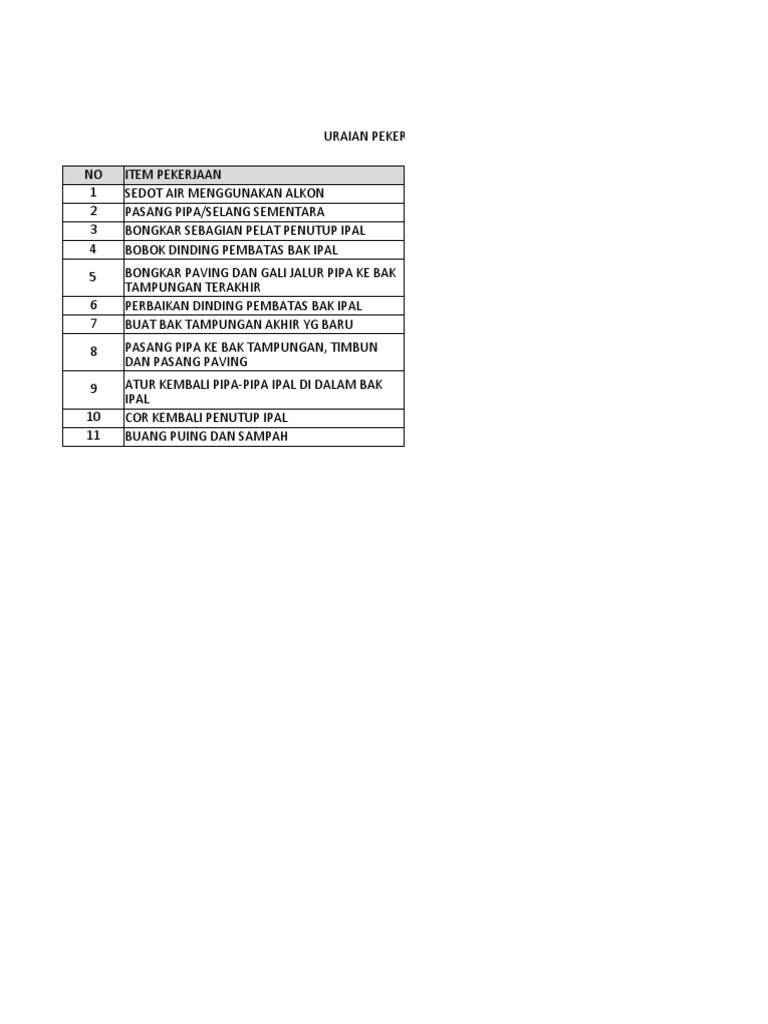 Uraian Pek Perbaikan Overflow Ipal | PDF | Griya & Taman | Sains ...
