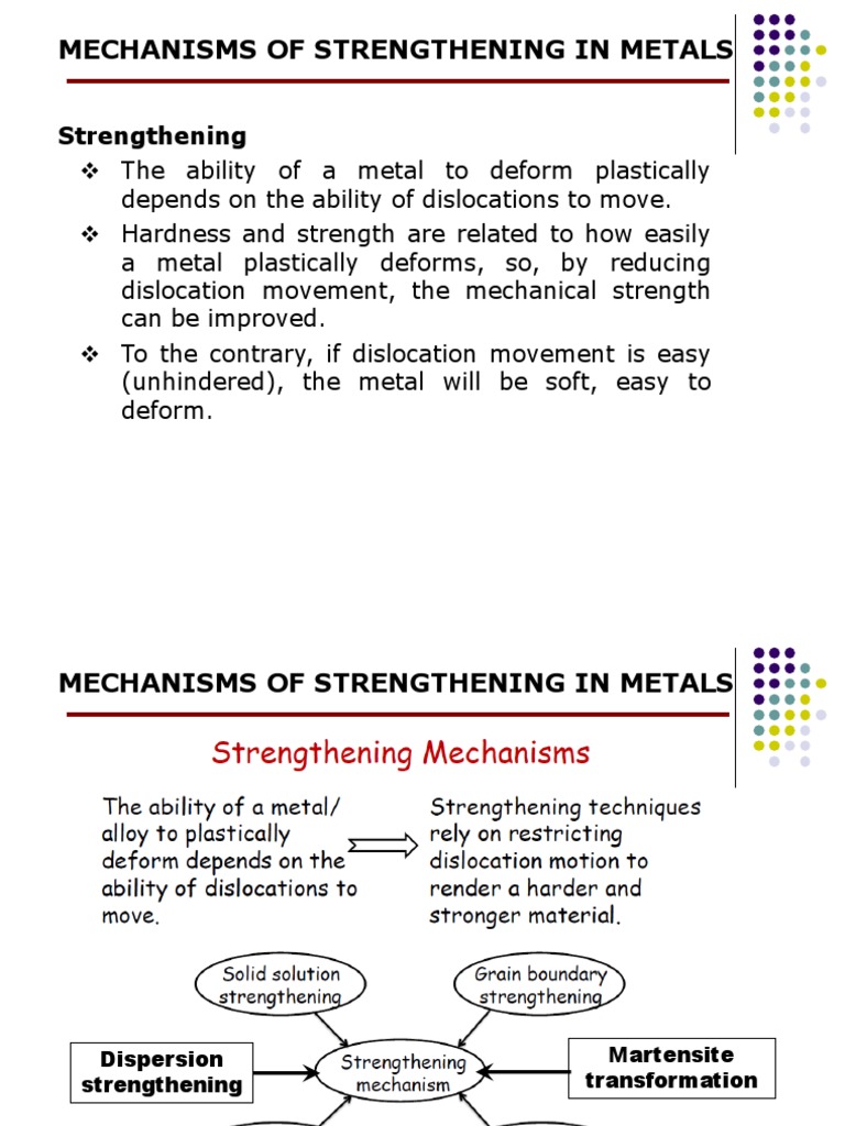 Week 4 - Mekanisme Penguatan Logam | PDF | Metals | Applied And ...