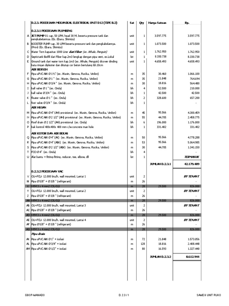 Boq Pek Bak Kontrol | PDF | Gas Technologies