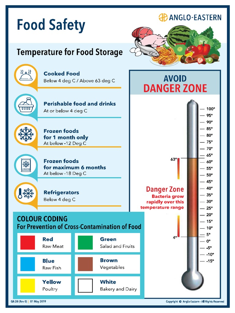 QA-28 Food Safety-Compressed | PDF