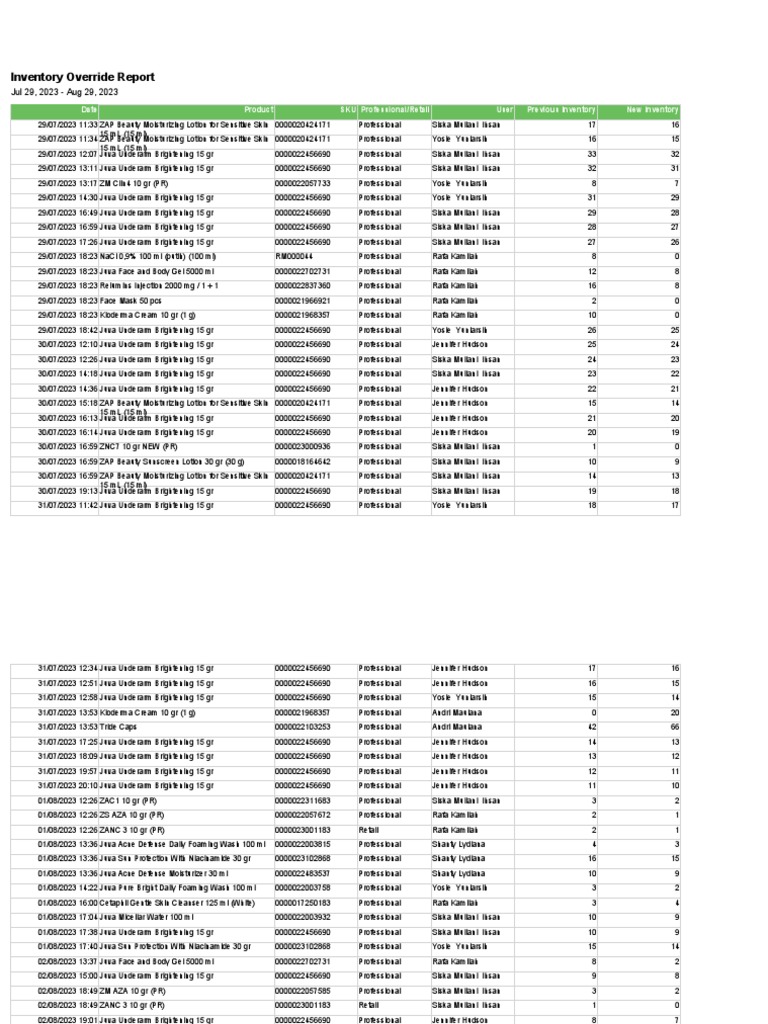 Inventory Override Report 09.07.2023 03.14 PM | PDF | Topical ...