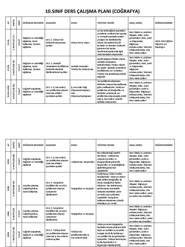 Cografya Unitelendirilmis Yillik Plan | PDF