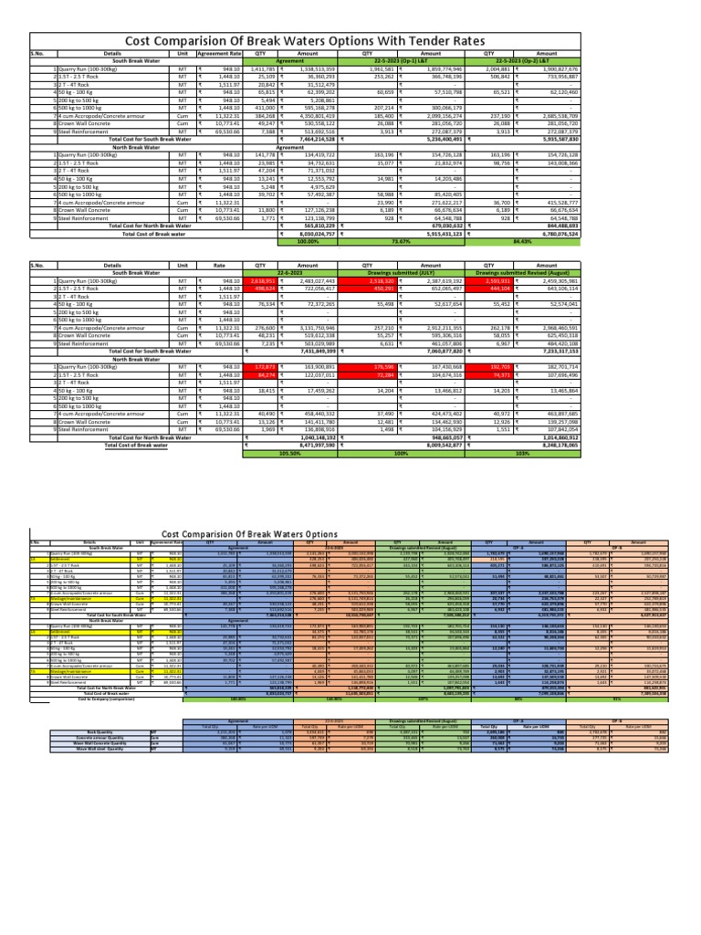 Break Water BOQ Tender Rates Comparision - 2 | PDF