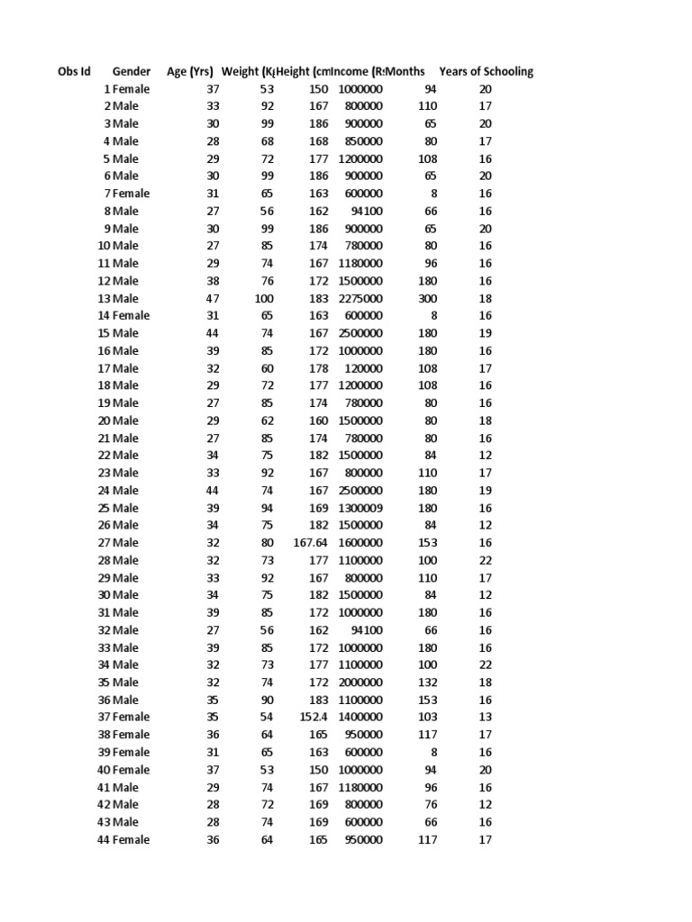 Sampling Demo | PDF | Sampling (Statistics) | Probability And Statistics