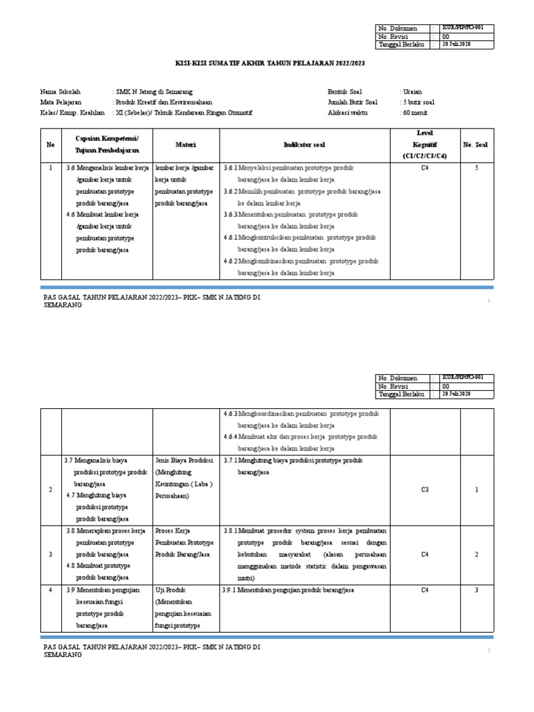 Kisi-Kisi Ujian PKK Kelas XI SMK N Jateng | PDF