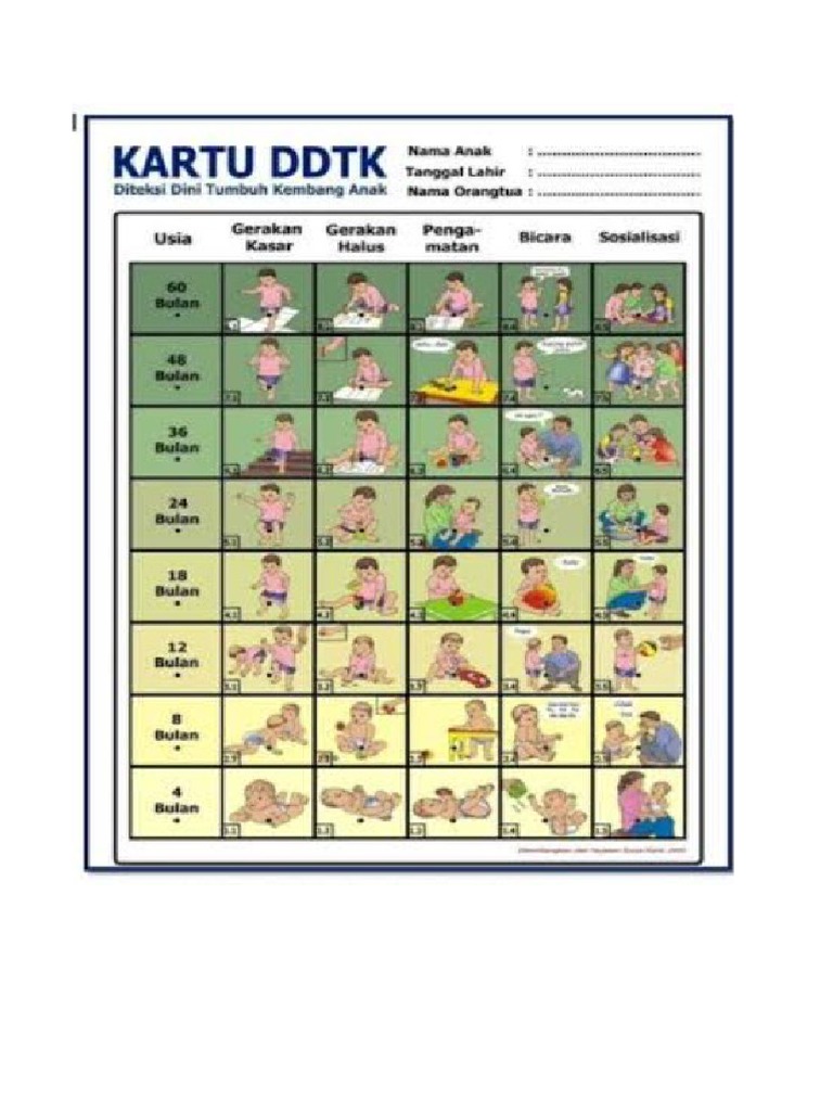 Kartu DDTK | PDF