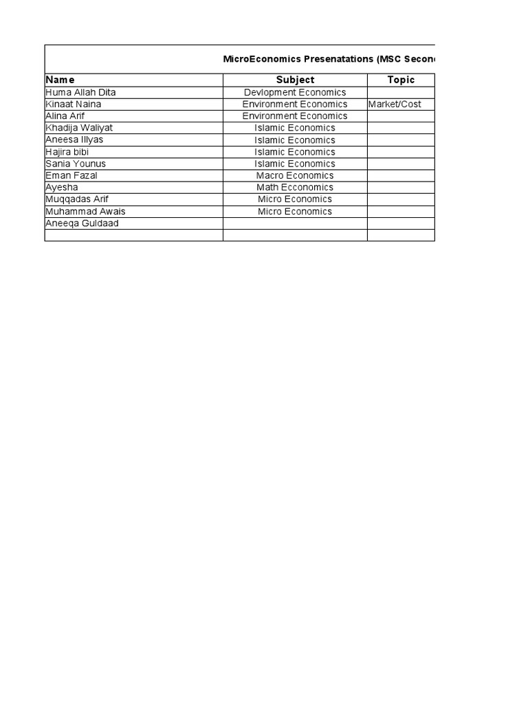 MSC 2 Presenatation | PDF
