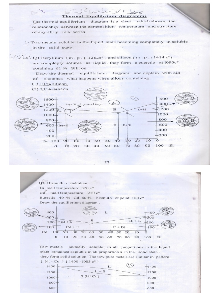 thermal equilibrium diagram | PDF