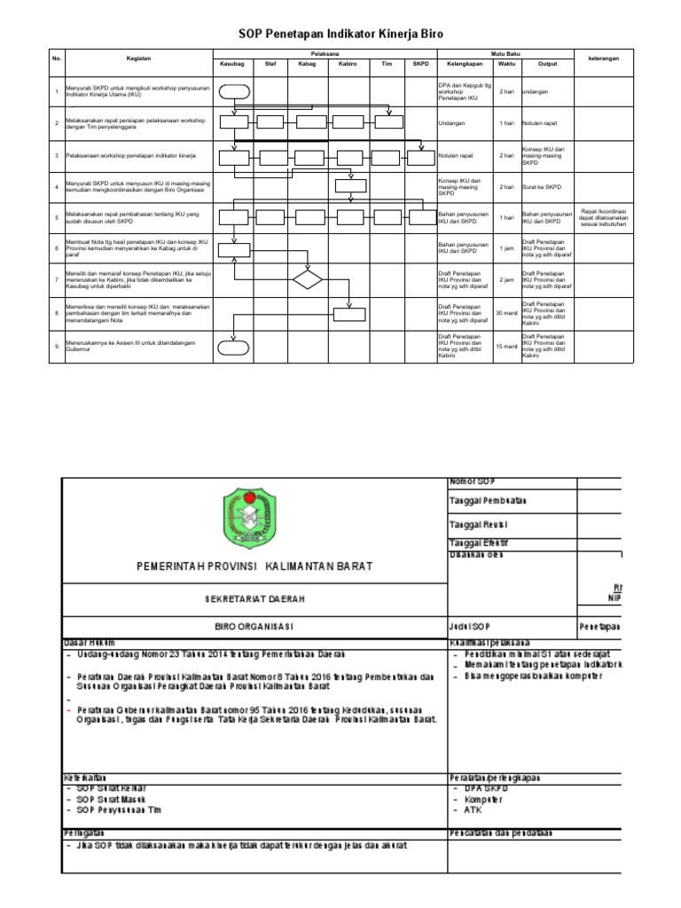 Sop Penetapan Kinerja Biro | PDF