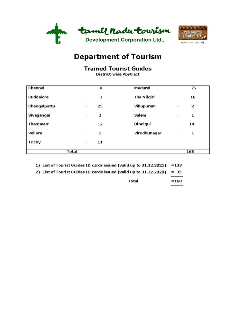 Tourist Guides | PDF