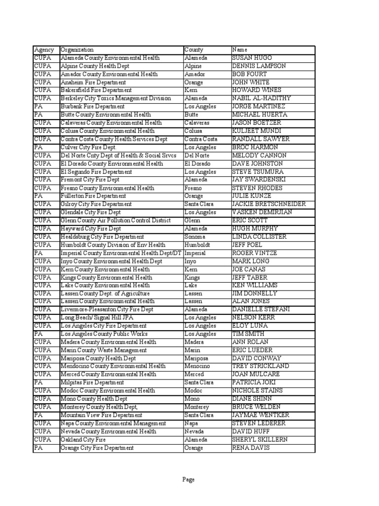 Cupa | PDF | California | Firefighting