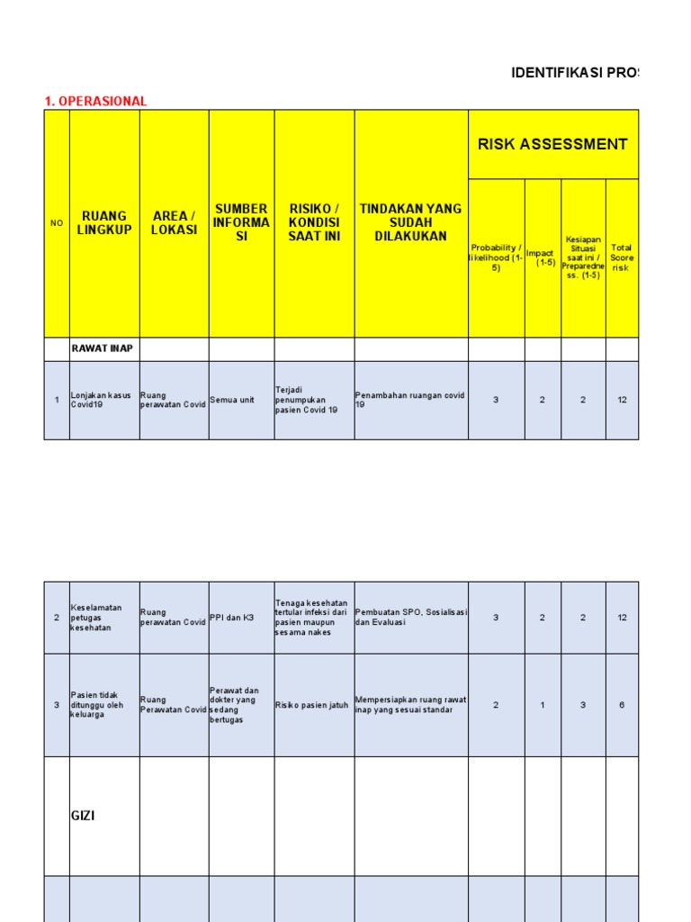 Contoh Format Manrisk (DAFTAR RISIKO 2020 PENUNJANG KHUSUS | PDF