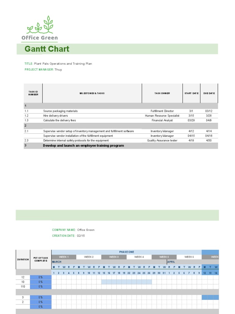 Plant Pals Operations Gantt Chart | PDF | Information Technology | Business