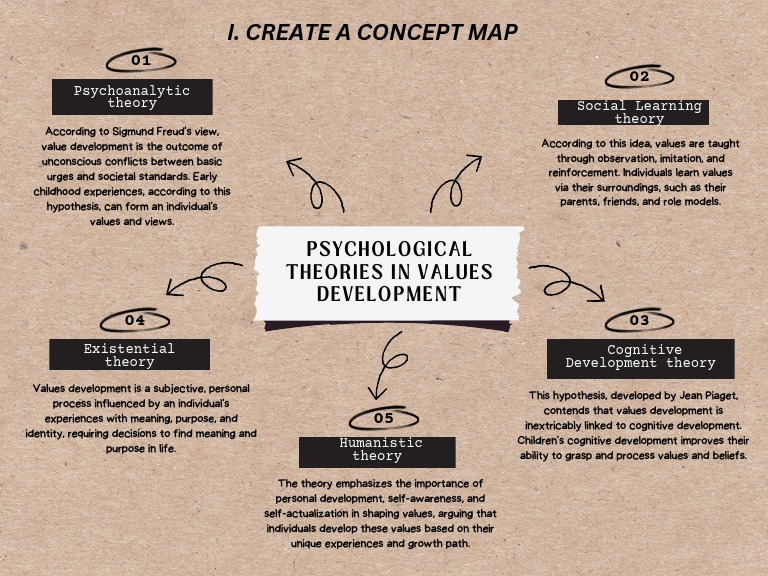 Brown and White Doodle Brief Mind Map Brainstorm Graph | PDF ...