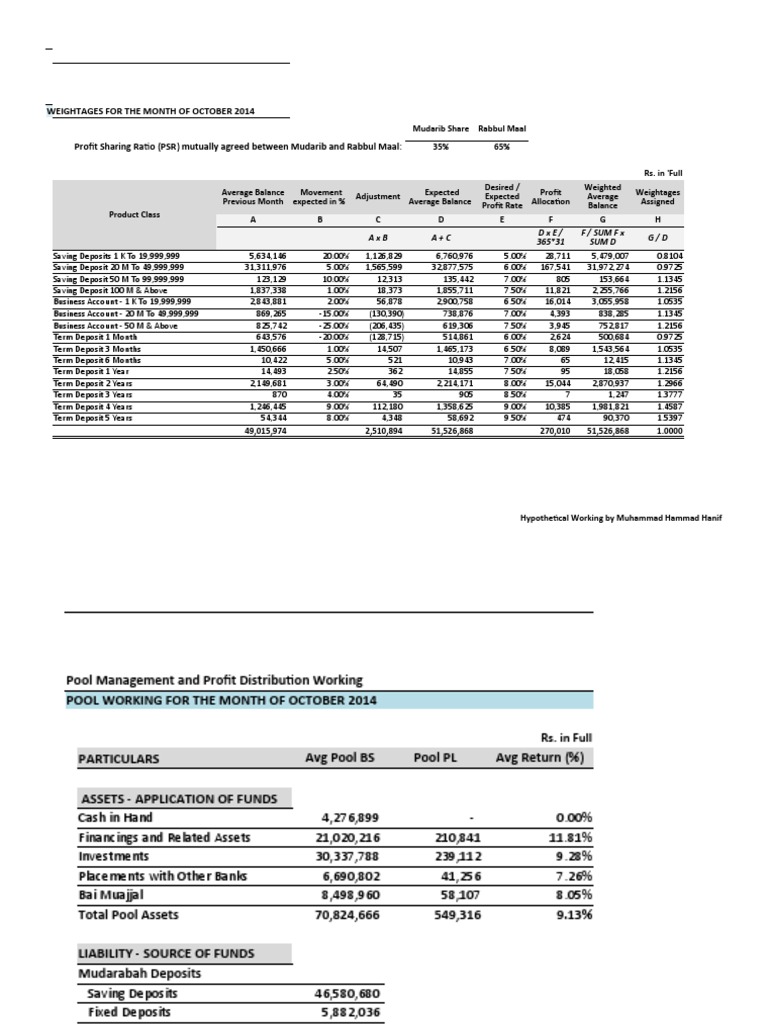 Pool Management & Profit Distribution Working | PDF | Deposit Account ...
