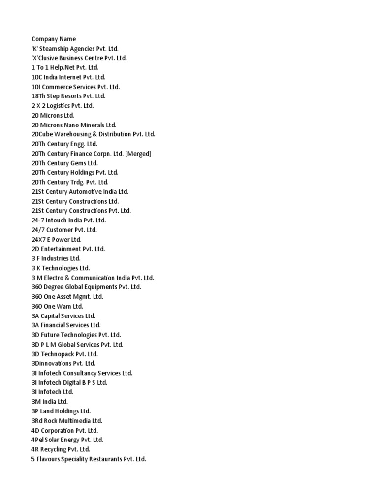 List of Prowess Firms | PDF | Economies