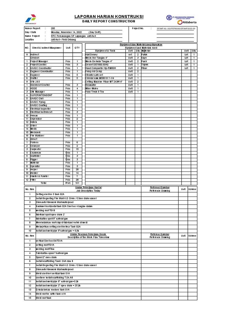 Daily Report - W42 | PDF | Pipe (Fluid Conveyance) | Industrial Processes