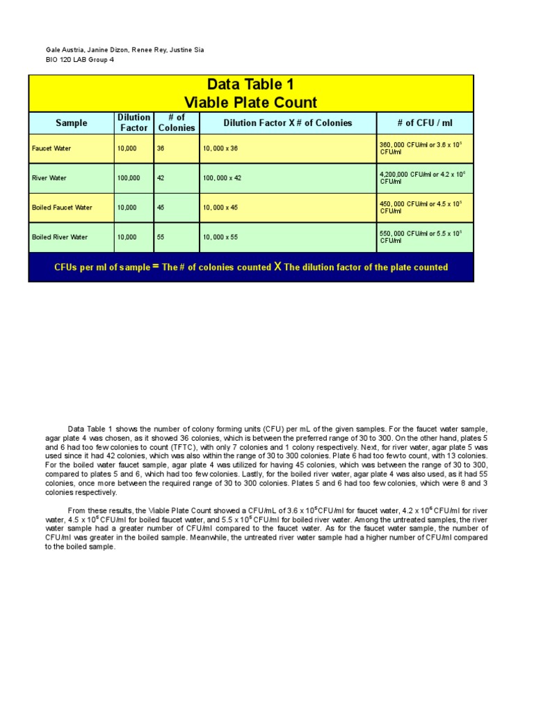 Bio 120 Lab Exer 6 Pdf 