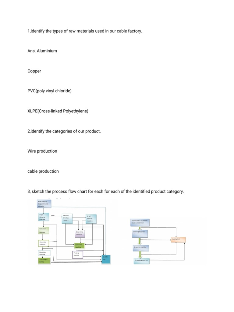 Belayab Cable Factory Report | PDF