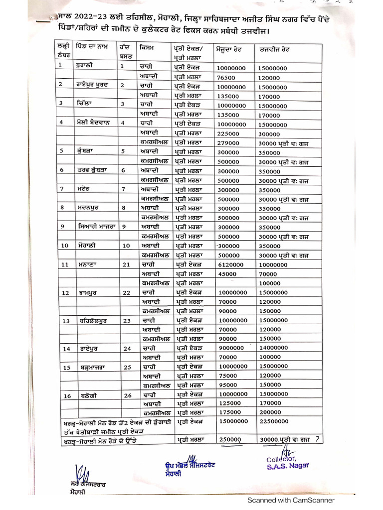 2023 Rate List | PDF