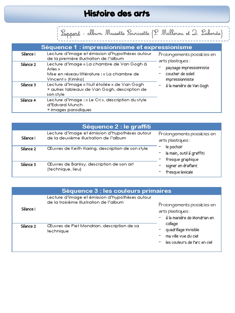 Musette Souricette Programmation en Histoire Des Arts | PDF