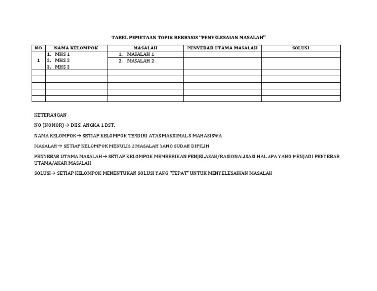 Tabel Pemetaan Topik | PDF