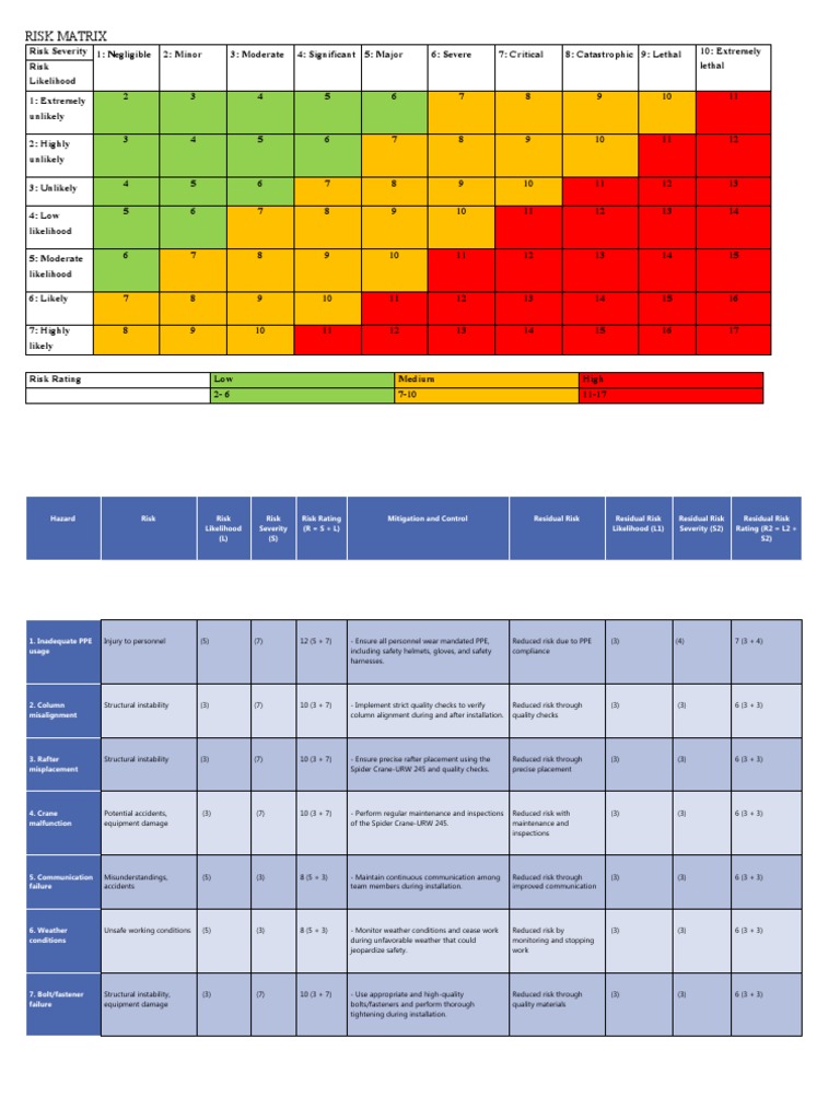 Steel Erection Risk Assessment Matrix | PDF