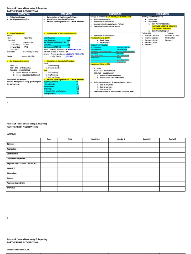 Afar - Partnership Accounting | PDF | Book Value | Valuation (Finance)