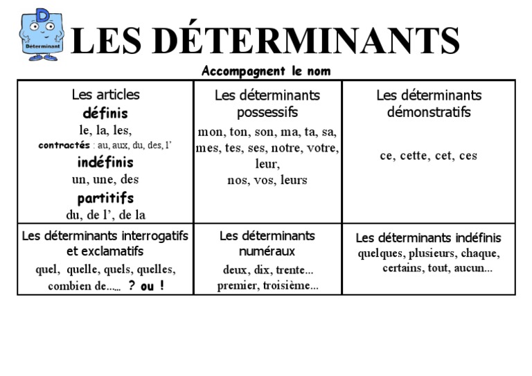 Affichage Les Déterminants | PDF | Arts du langage et discipline