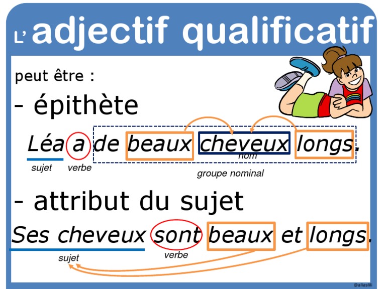 Affichages Fonctions Adjectif Qualificatif | PDF
