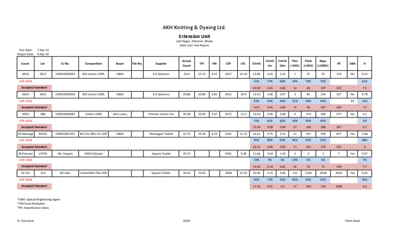 Daily Yarn Test Report Summary | PDF | Materials | Secondary Sector Of ...