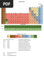 Tabel Periodik Indonesian Periodic Table | PDF | Argon | Periodic Table