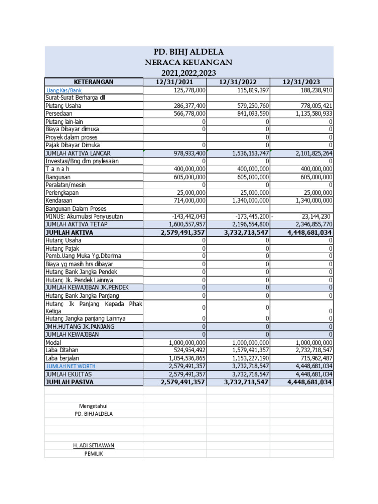LK Bihj Aldela 2021,2022,2023 | PDF