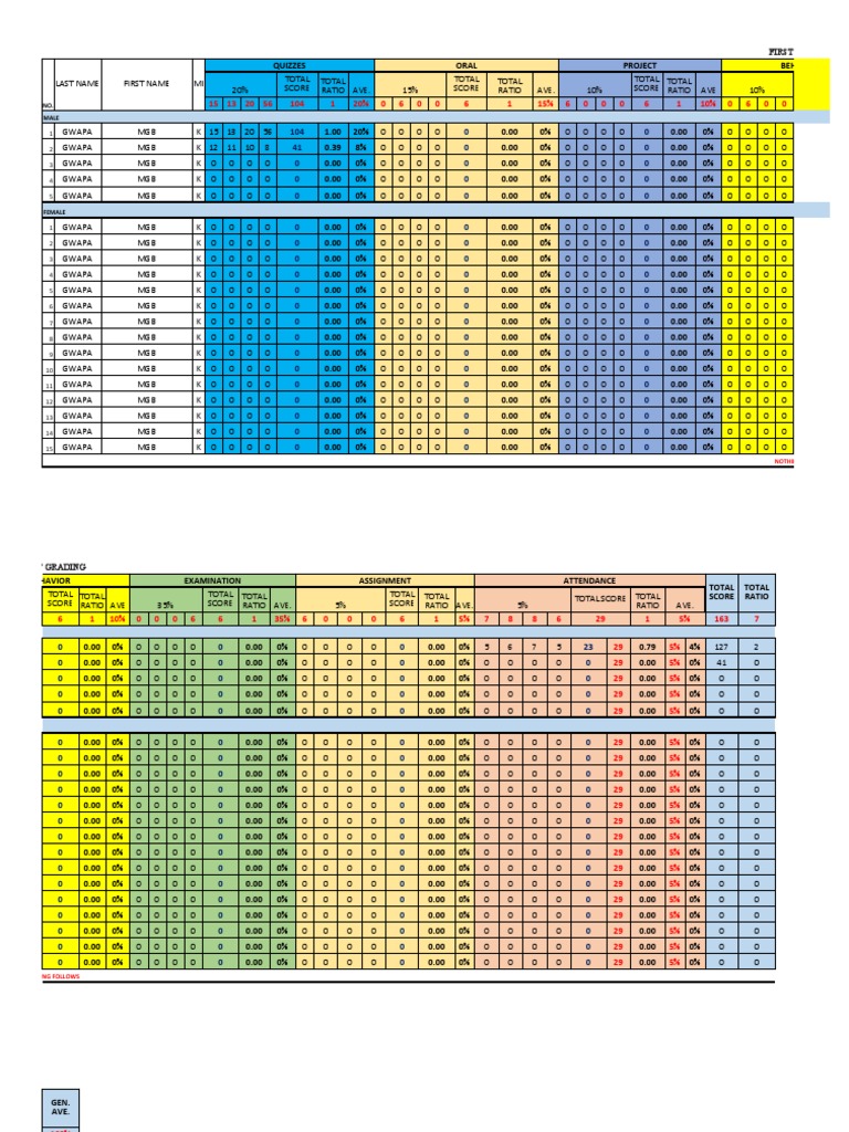 Grading System | PDF
