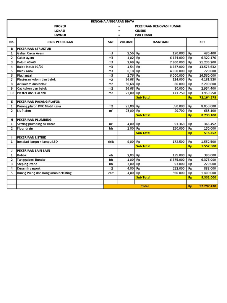 Rencana Anggaran Biaya Renovasi Rumah | PDF