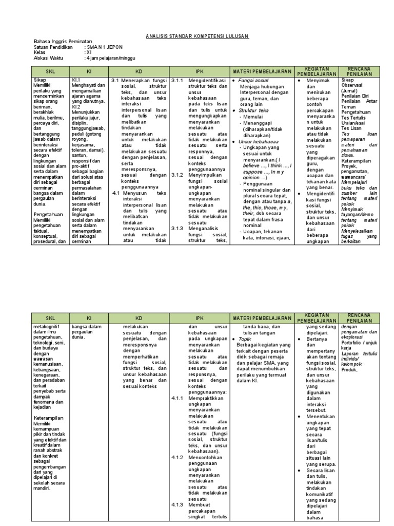 Analisis Standar Kompetensi Kelulusan | PDF | Sains & Matematika